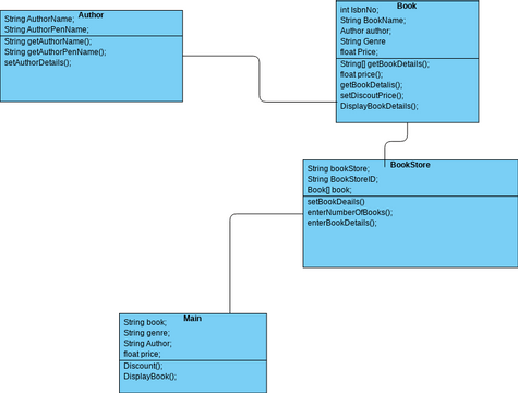 Untitled | Visual Paradigm Community